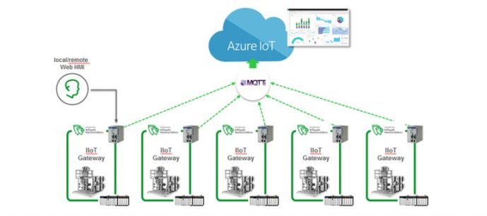 Mqtt Basics In Iot Mqtt Protocol In Iot I Mqtt Messaging Protocol